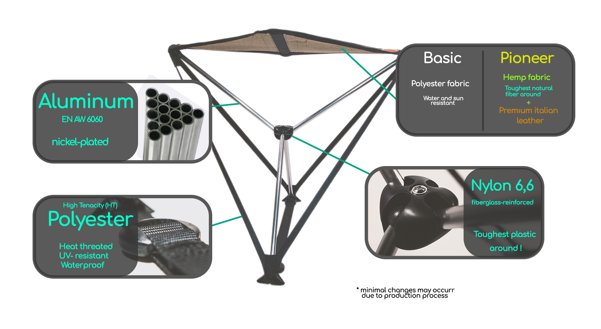 BIP — Di-lite Equipment