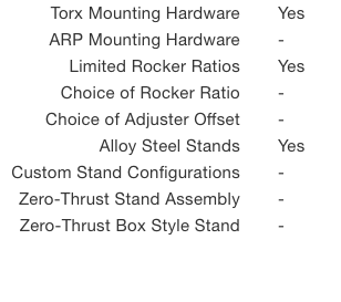 Sportsman Series Shaft Rocker Arms — Jesel Valvetrain