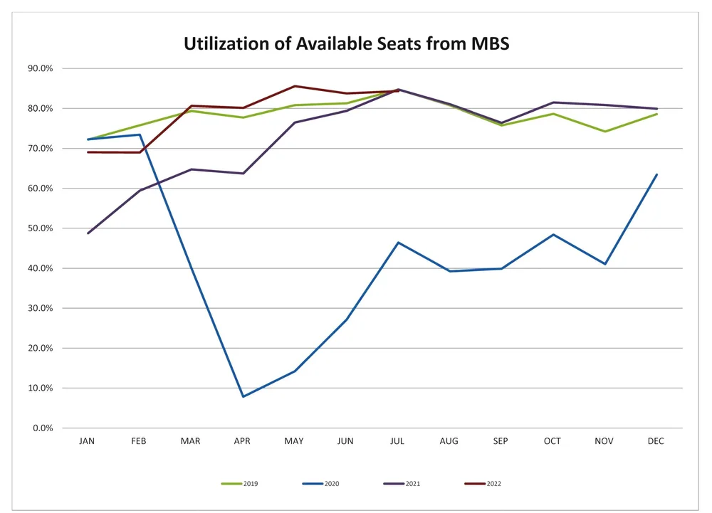 Aviation — Midland Area Transportation Study