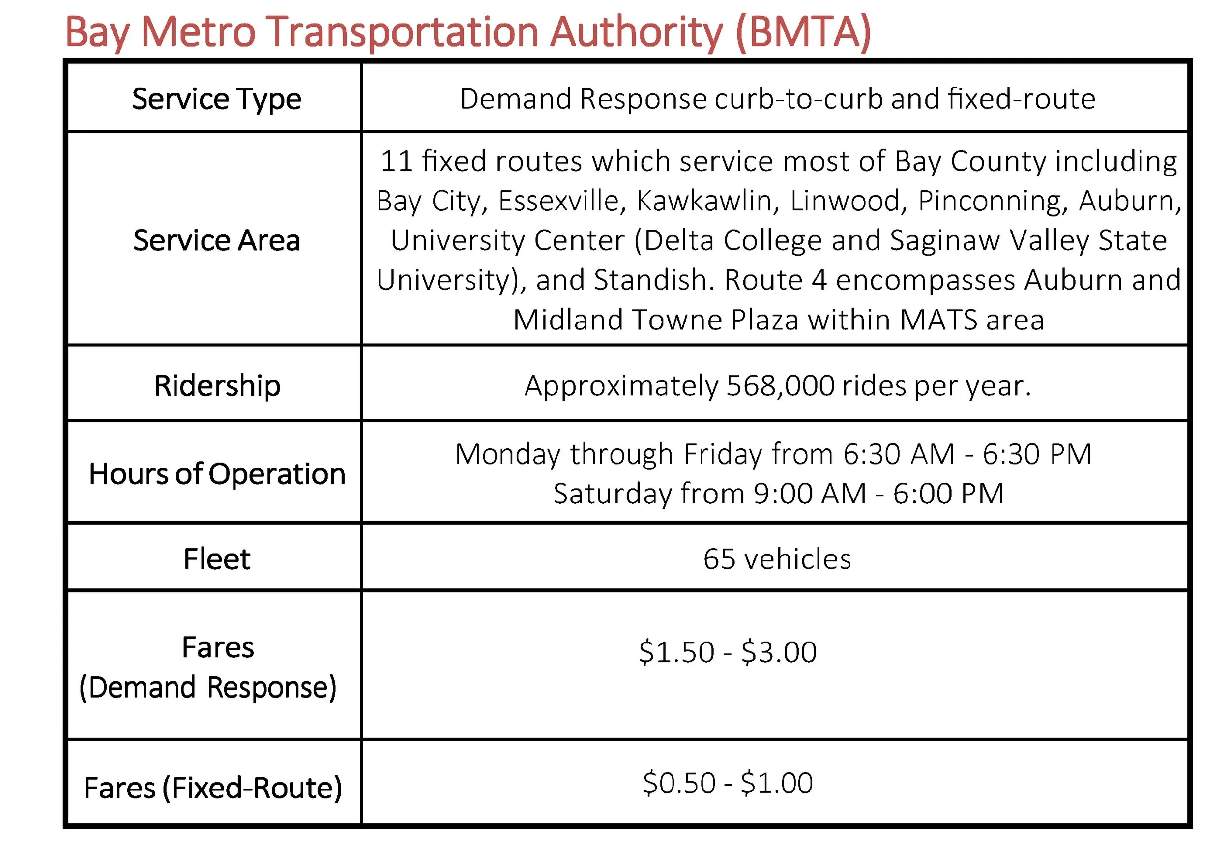 Transit — Midland Area Transportation Study