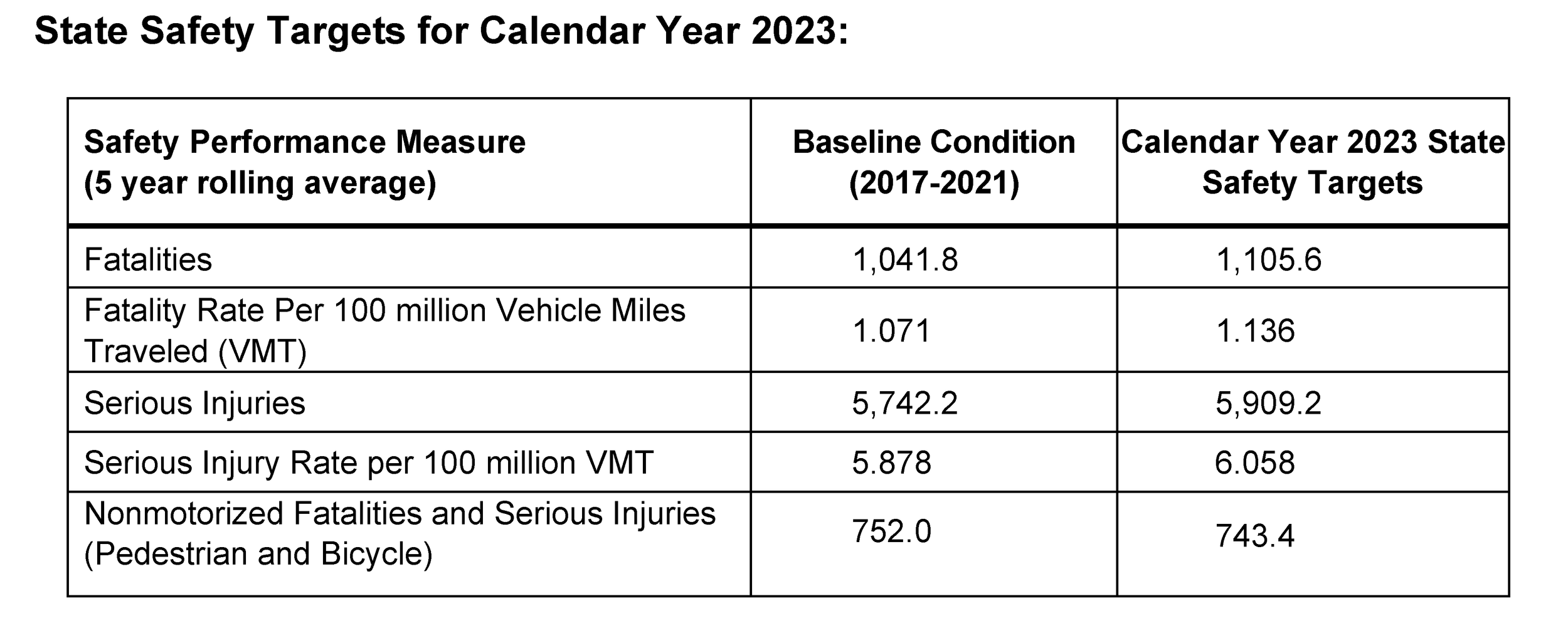 Safety Measures — Midland Area Transportation Study