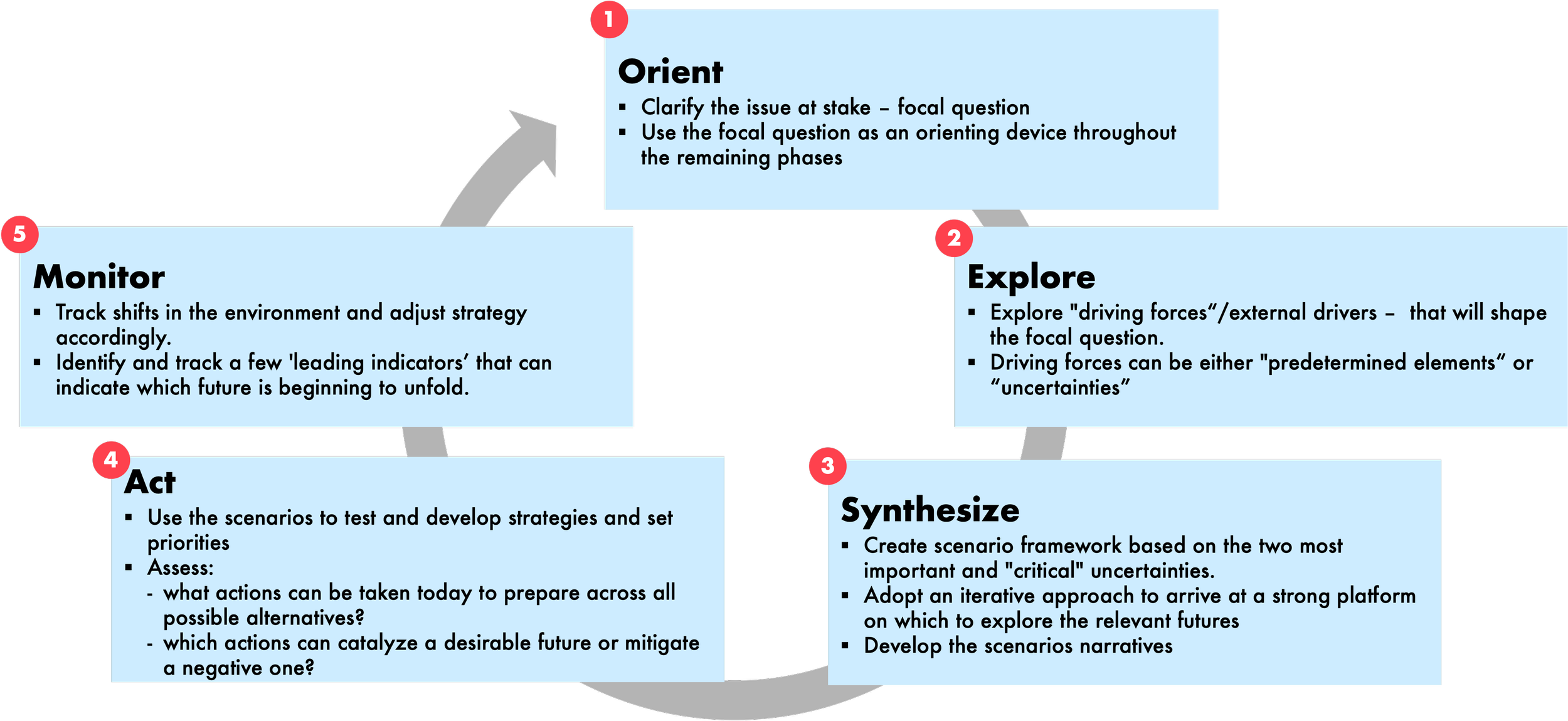 Scenario-Based Risk Management — ccro