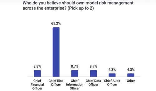 Model Risk — ccro