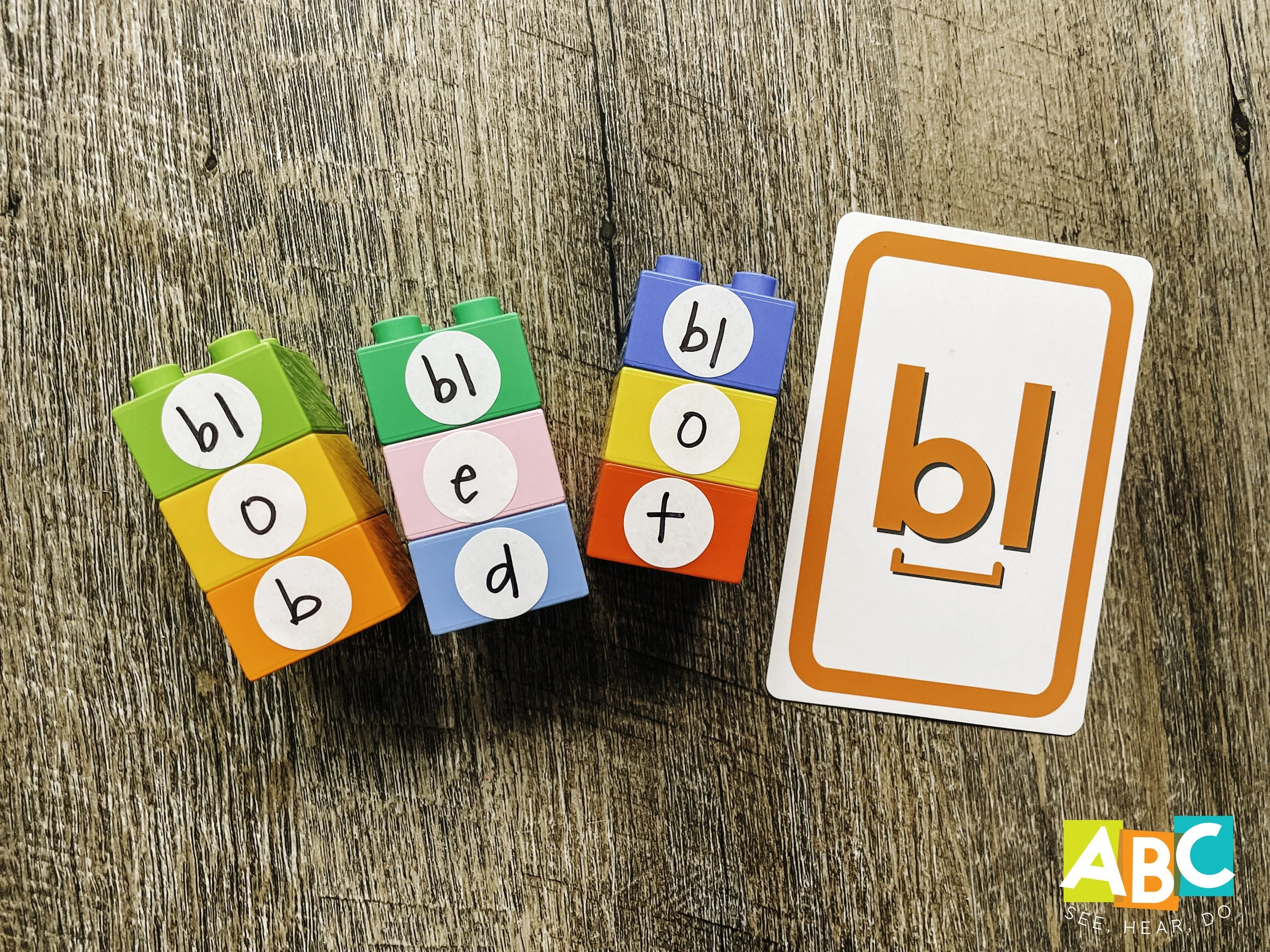 Blog — ABC See, Hear, Do