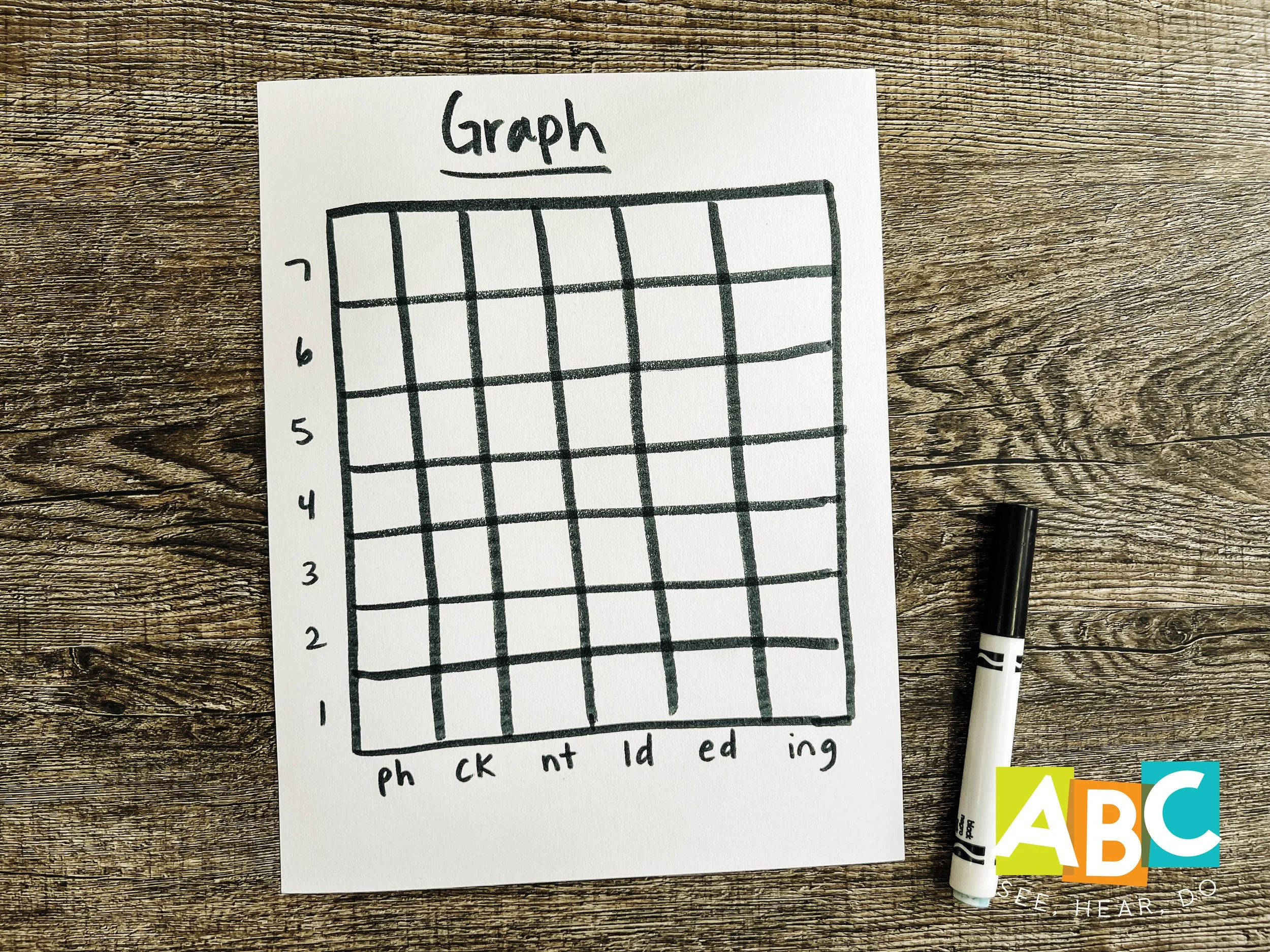 Rev Up Reading with the -PH Blend! — ABC See, Hear, Do