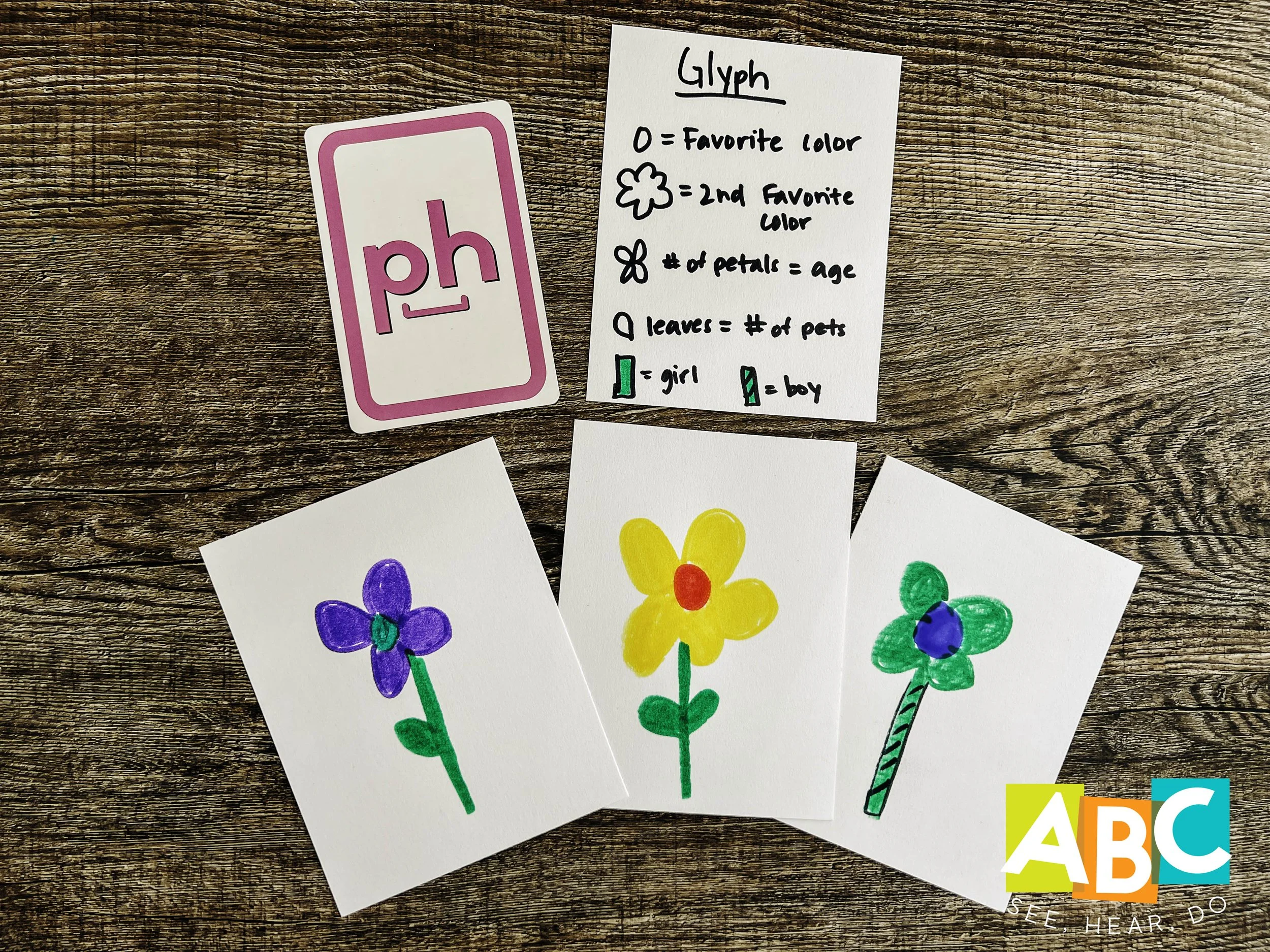 Rev Up Reading with the -PH Blend! — ABC See, Hear, Do