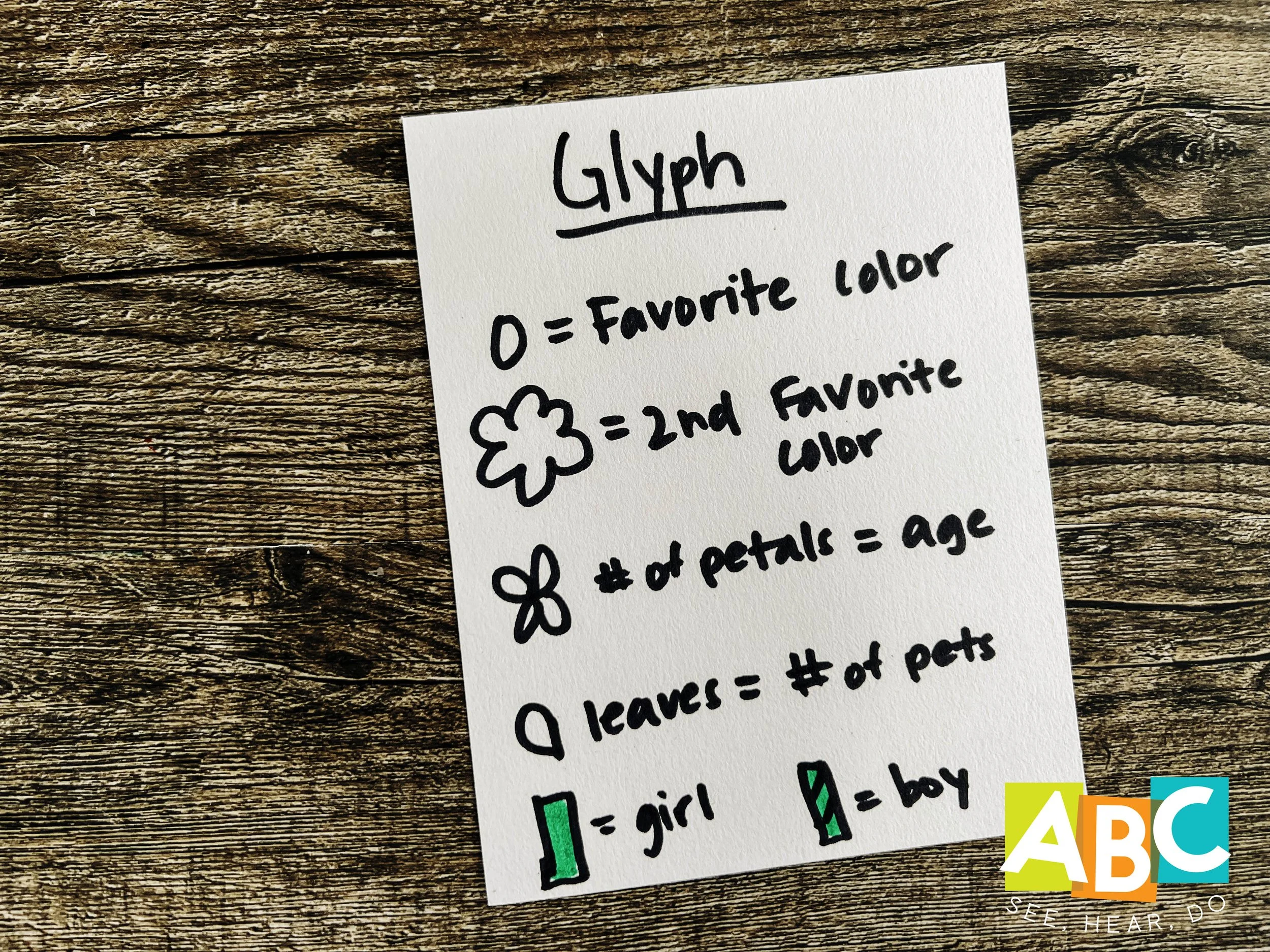 Rev Up Reading with the -PH Blend! — ABC See, Hear, Do