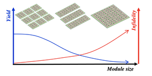Scaling Superconducting Quantum Computers — EPiQC