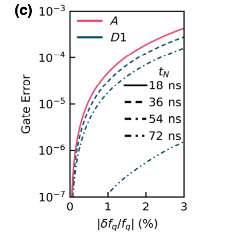 Robust Quantum Optimal Control — EPiQC