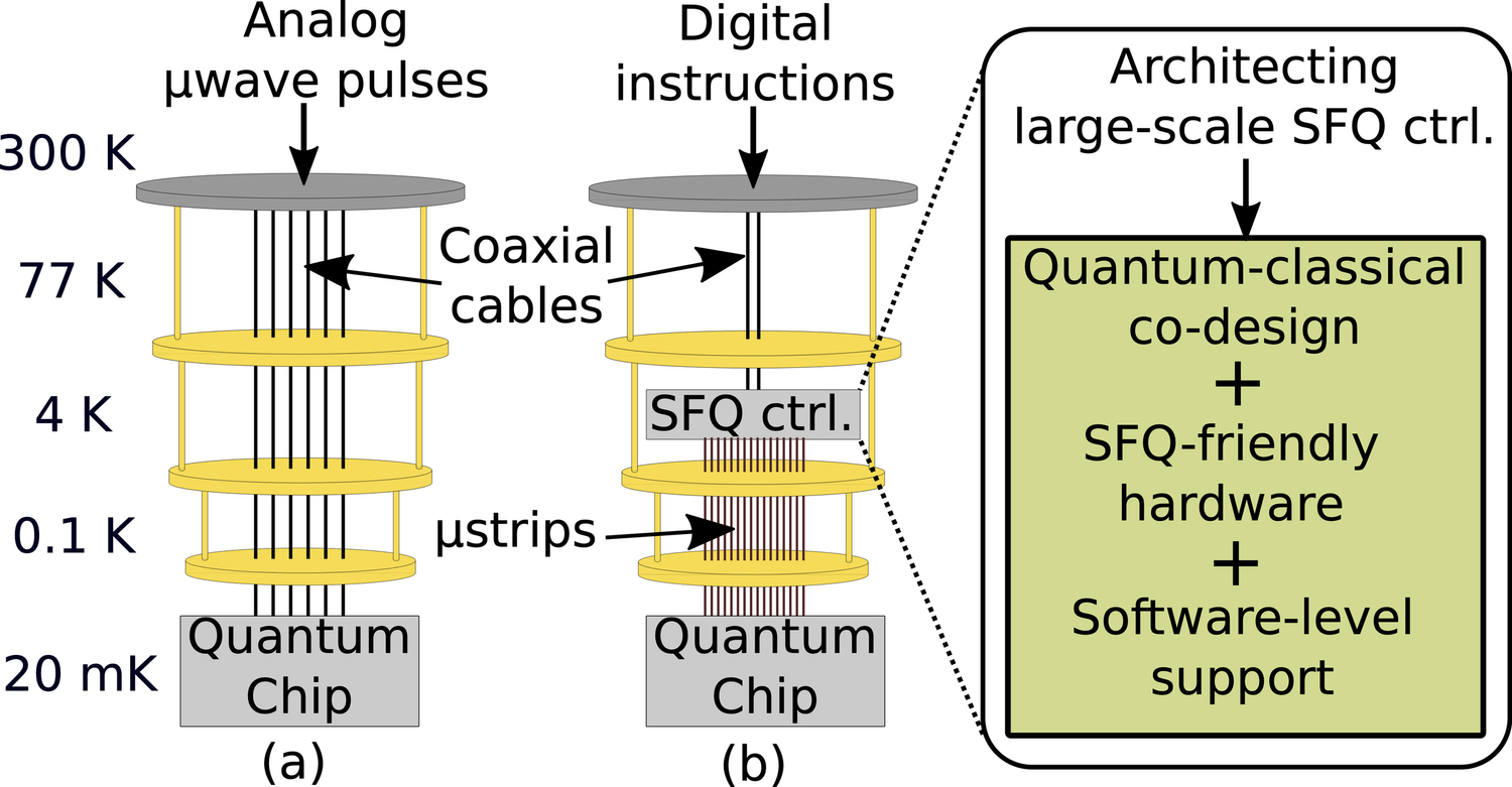 Scalable Quantum Controller — EPiQC