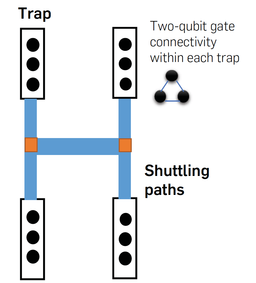 Systematic Design of Trapped Ion QC — EPiQC