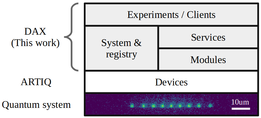 Modular real-time software — EPiQC