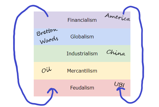 A summary of techno-feudalism today : r/slatestarcodex