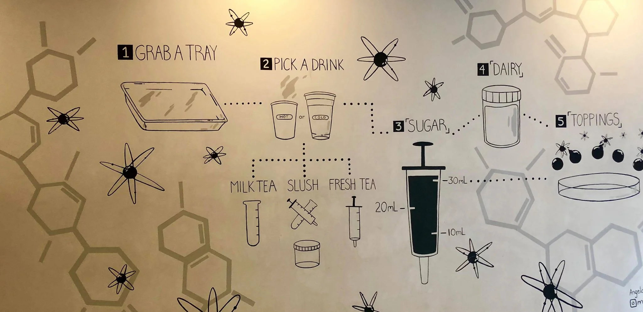 Experiments at the Labothéry – CanCulture Magazine