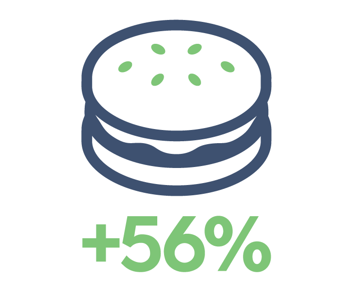 The Secret Sauce For QSRs — GSTV.com