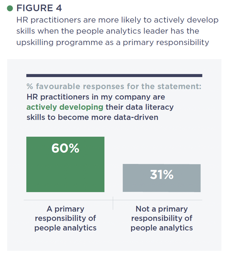 Why a Strong HR and People Analytics Relationship Matters? | myHRfuture