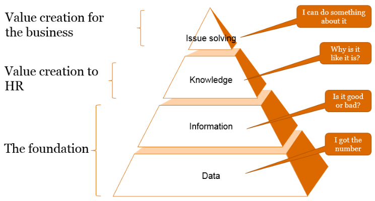 HR Pyramids, a collection for inspiration - HR Trend Institute HR Pyramids, a collection for inspiration - HR Trend Institute