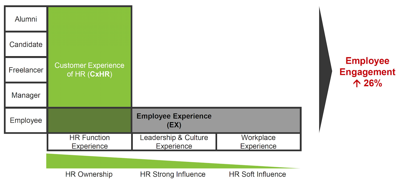Employee Journey Analytics: A new frontier in Employee Experience ...