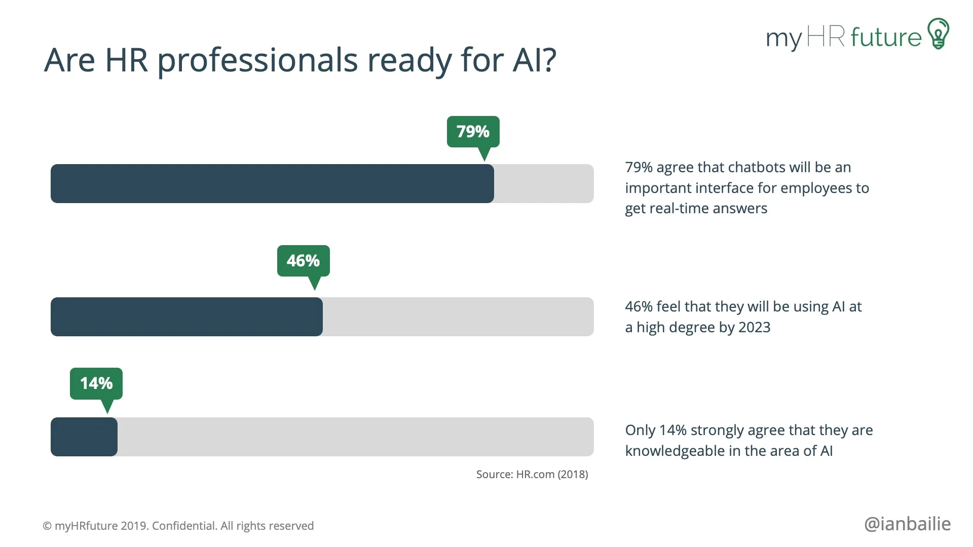 What is the Effect of AI and Automation on HR? | myHRfuture