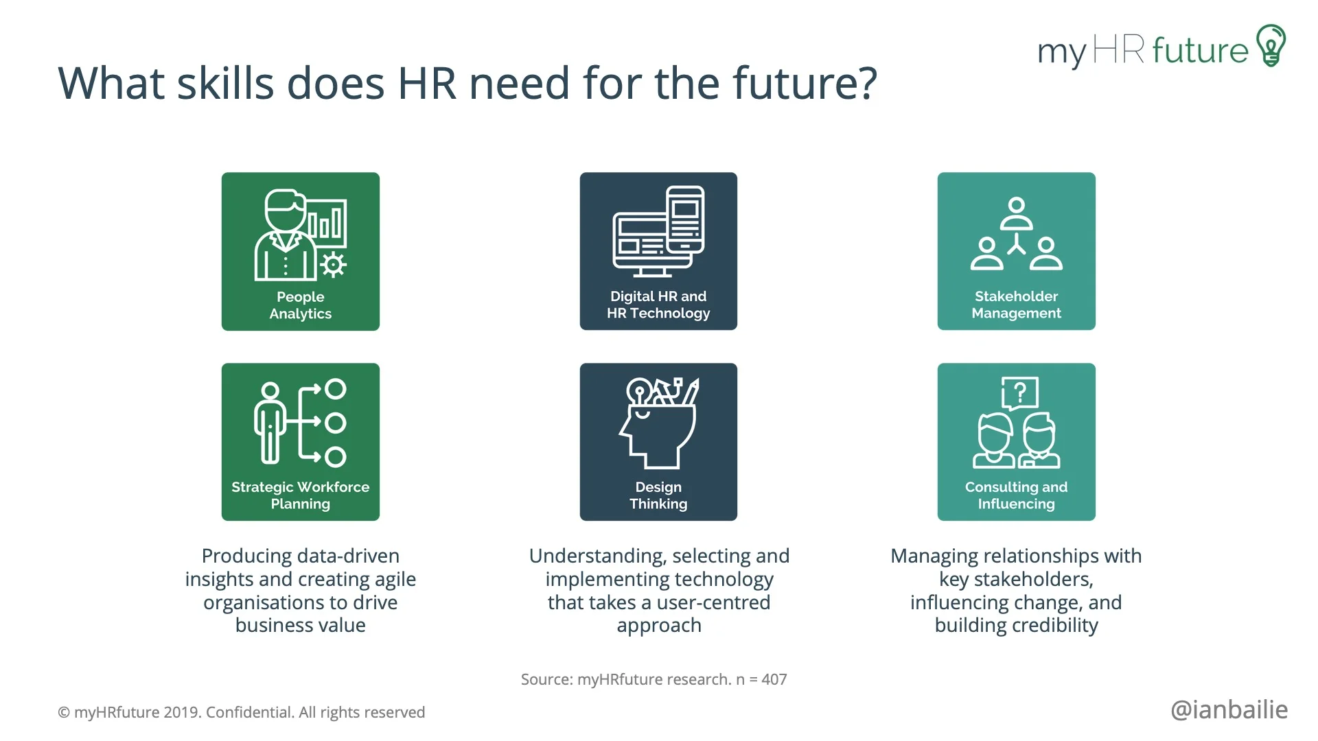 What is the Effect of AI and Automation on HR? | myHRfuture