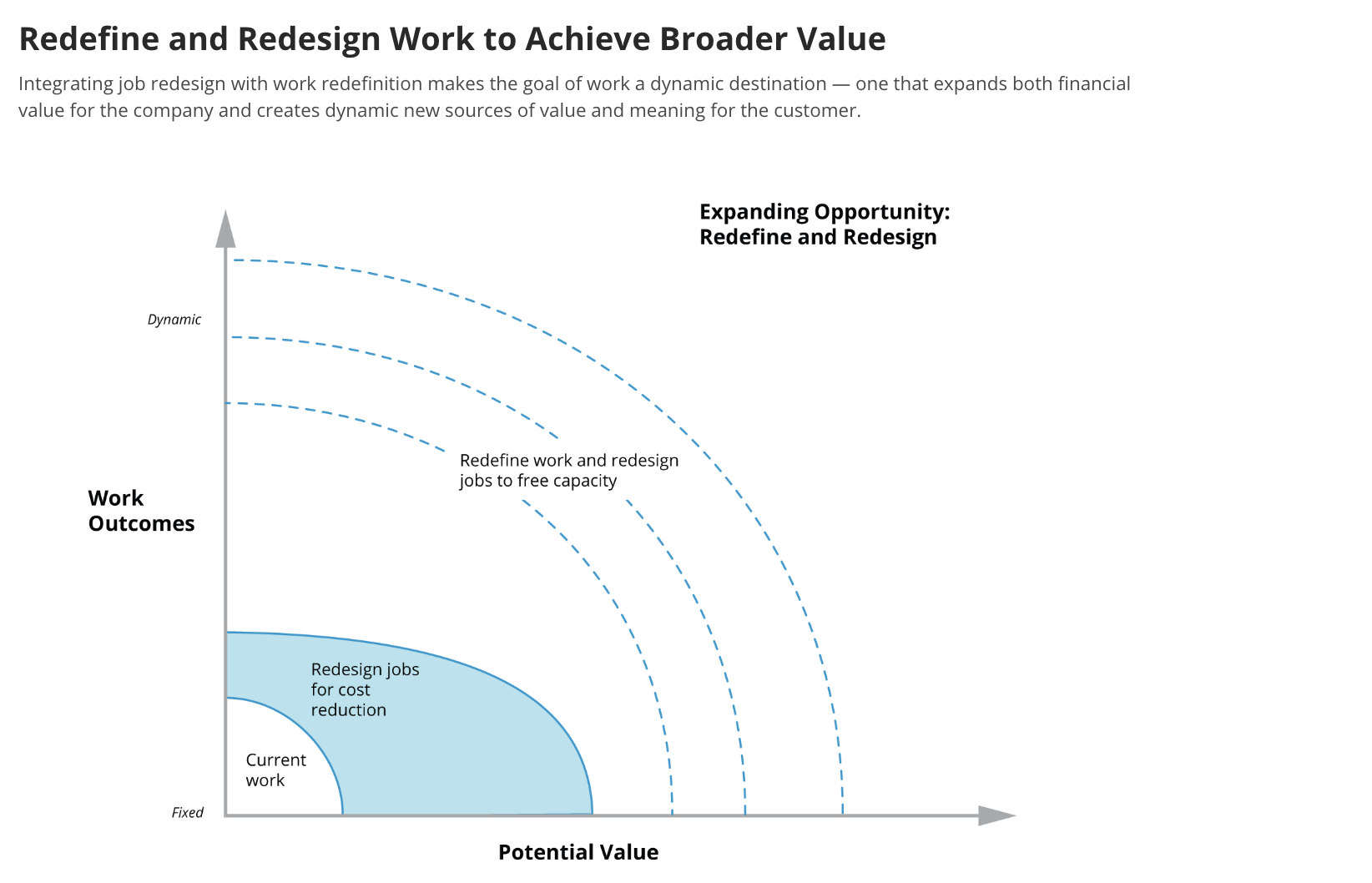 The Best HR and People Analytics Articles of 2019 | myHRfuture