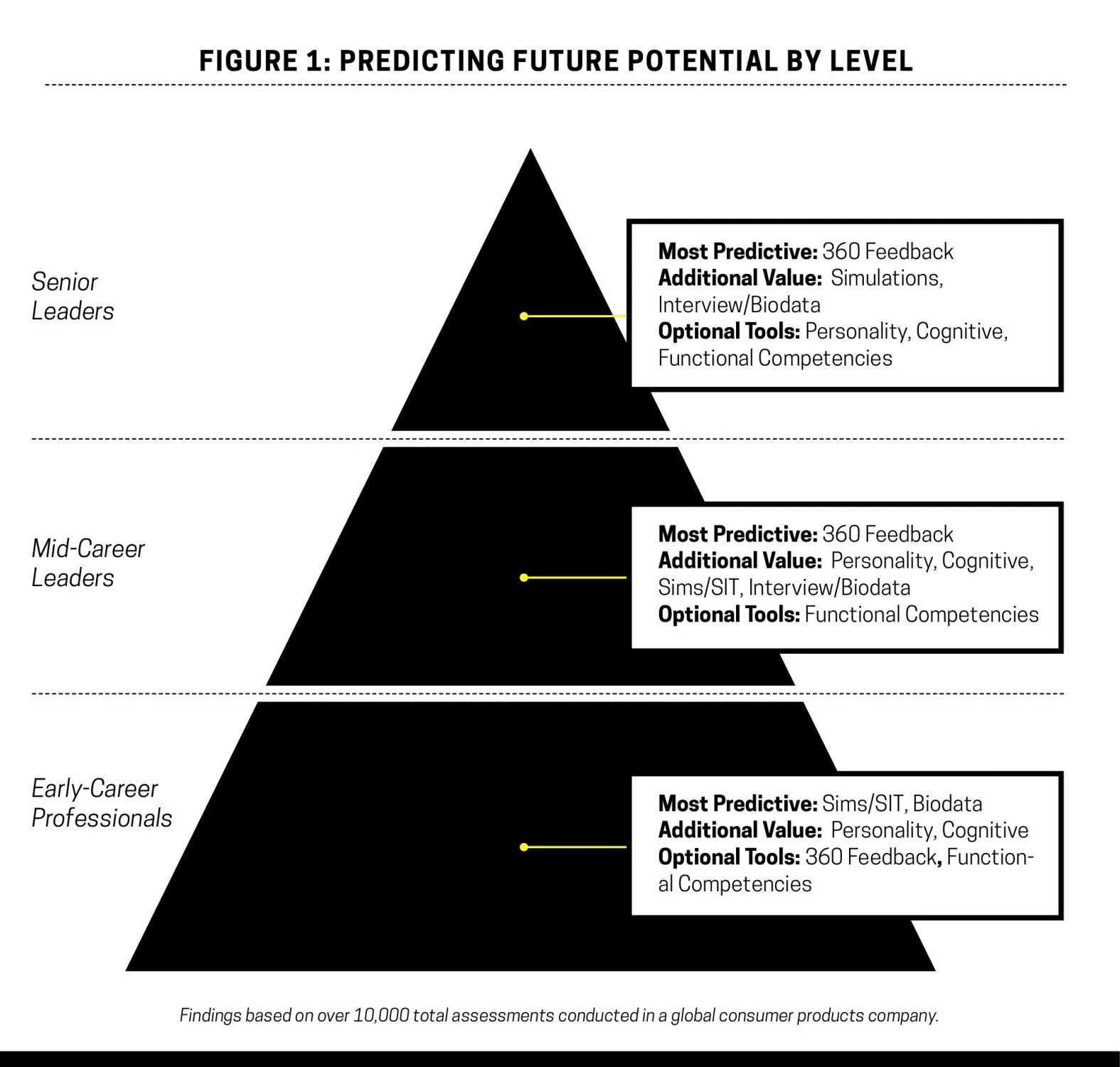 The Best HR and People Analytics Articles of 2019 | myHRfuture