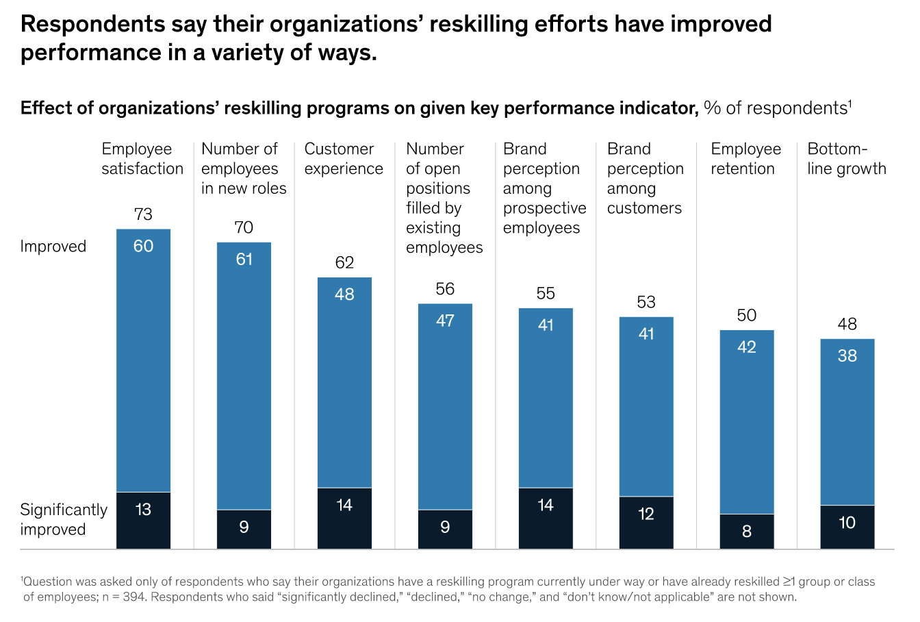 The Best HR & People Analytics Articles of February 2020 | myHRfuture