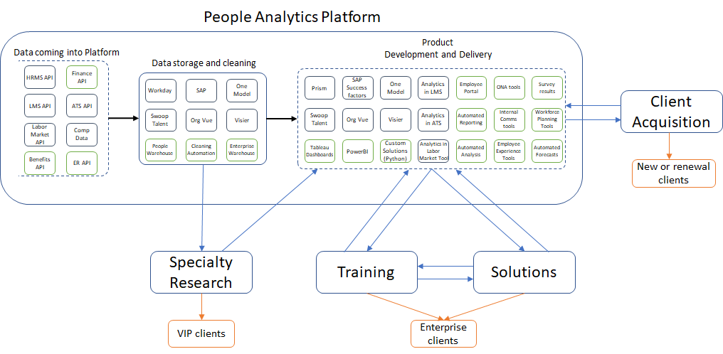 The Best HR & People Analytics Articles of March 2020 | myHRfuture