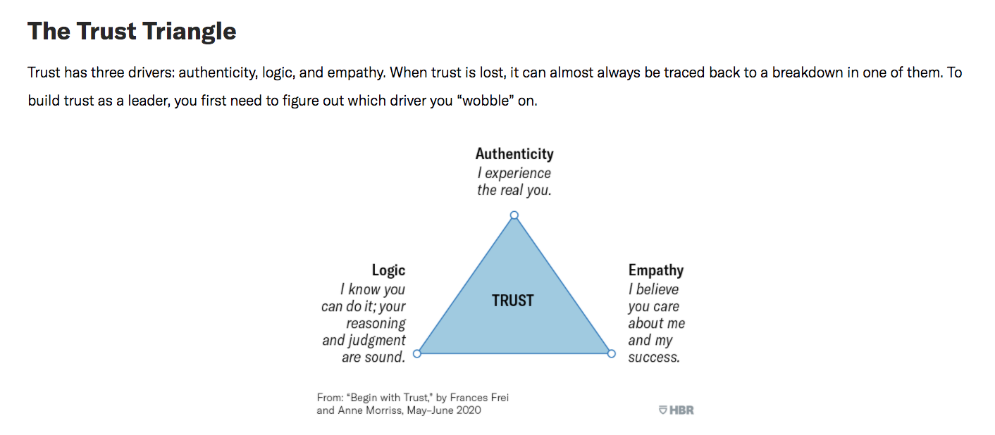 The Best HR & People Analytics Articles of April 2020 | myHRfuture