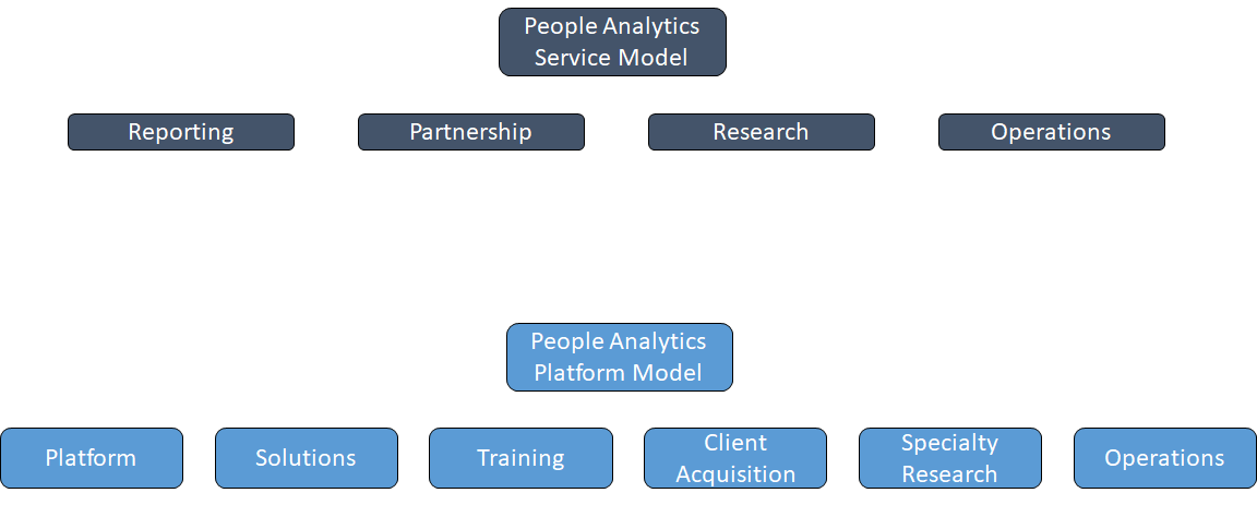 What Does a People Analytics Operating Model Look Like? - Platform ...