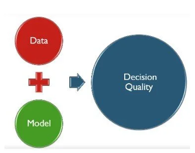 The Best HR & People Analytics Articles of June 2020 | myHRfuture