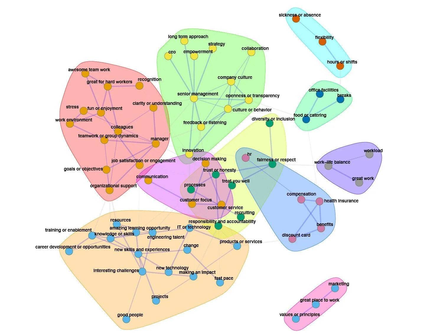 The Best HR & People Analytics Articles of June 2020 | myHRfuture