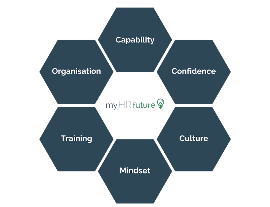 How to Build a Data-Driven Culture in HR? | myHRfuture