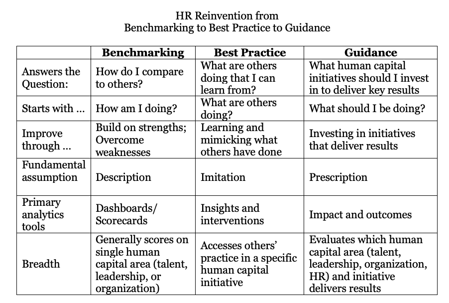The Best HR & People Analytics articles of January 2021 | myHRfuture
