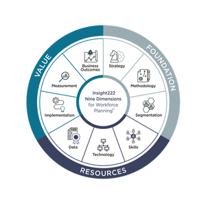 Building an Effective Skill-Based Workforce Planning Capability ...