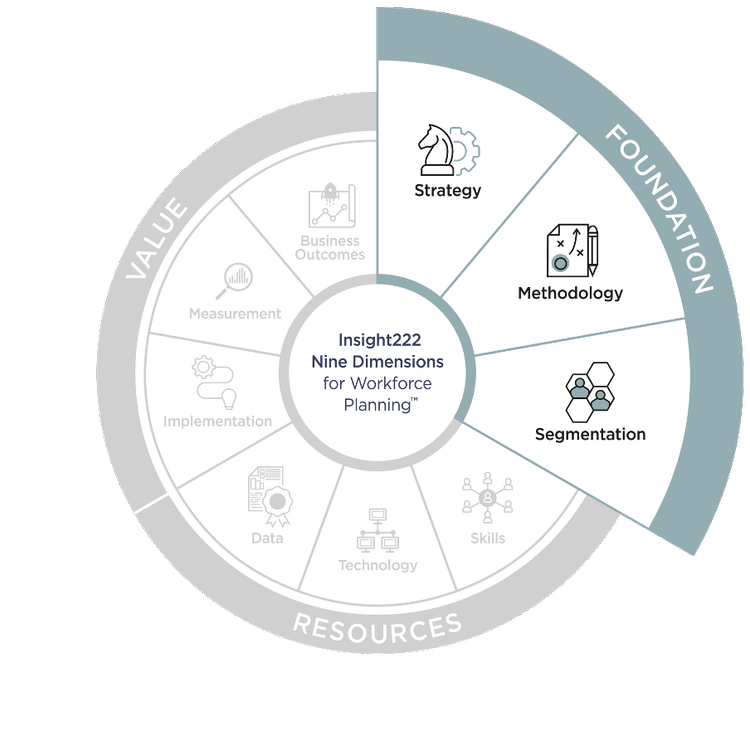 Building an Effective Skill-Based Workforce Planning Capability ...