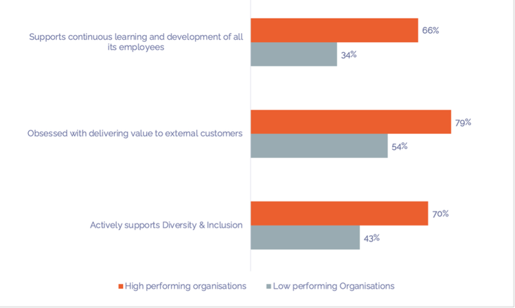 How is Microsoft Transforming its Organisational Culture? | myHRfuture