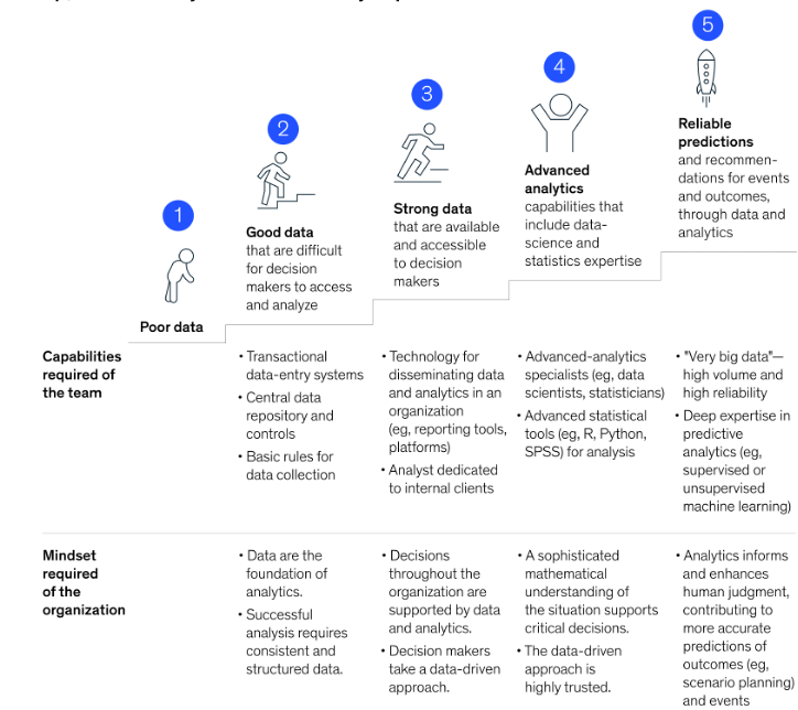 How Do We Build Career Paths For People Analytics Teams MyHRfuture how-do-we-build-career-paths-for-people-analytics-teams-myhrfuture
