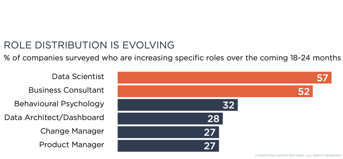 How Do We Build Career Paths for People Analytics Teams? | myHRfuture