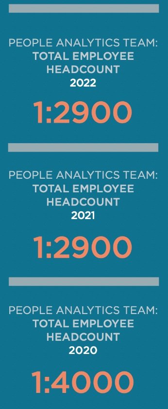 Impacting Business Value: Leading Companies in People Analytics | myHRfuture