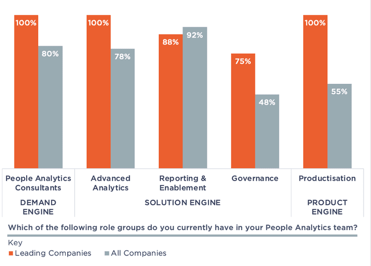 How can People Analytics Deliver Solutions at Scale through ...