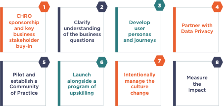Eight Steps to Successfully Democratise People Analytics Data | myHRfuture