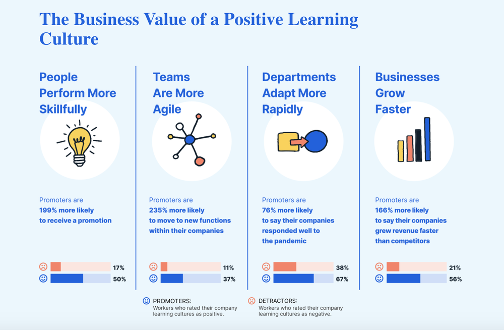 How Can AI Transform Human Potential and Redefine Meaningful Work ...