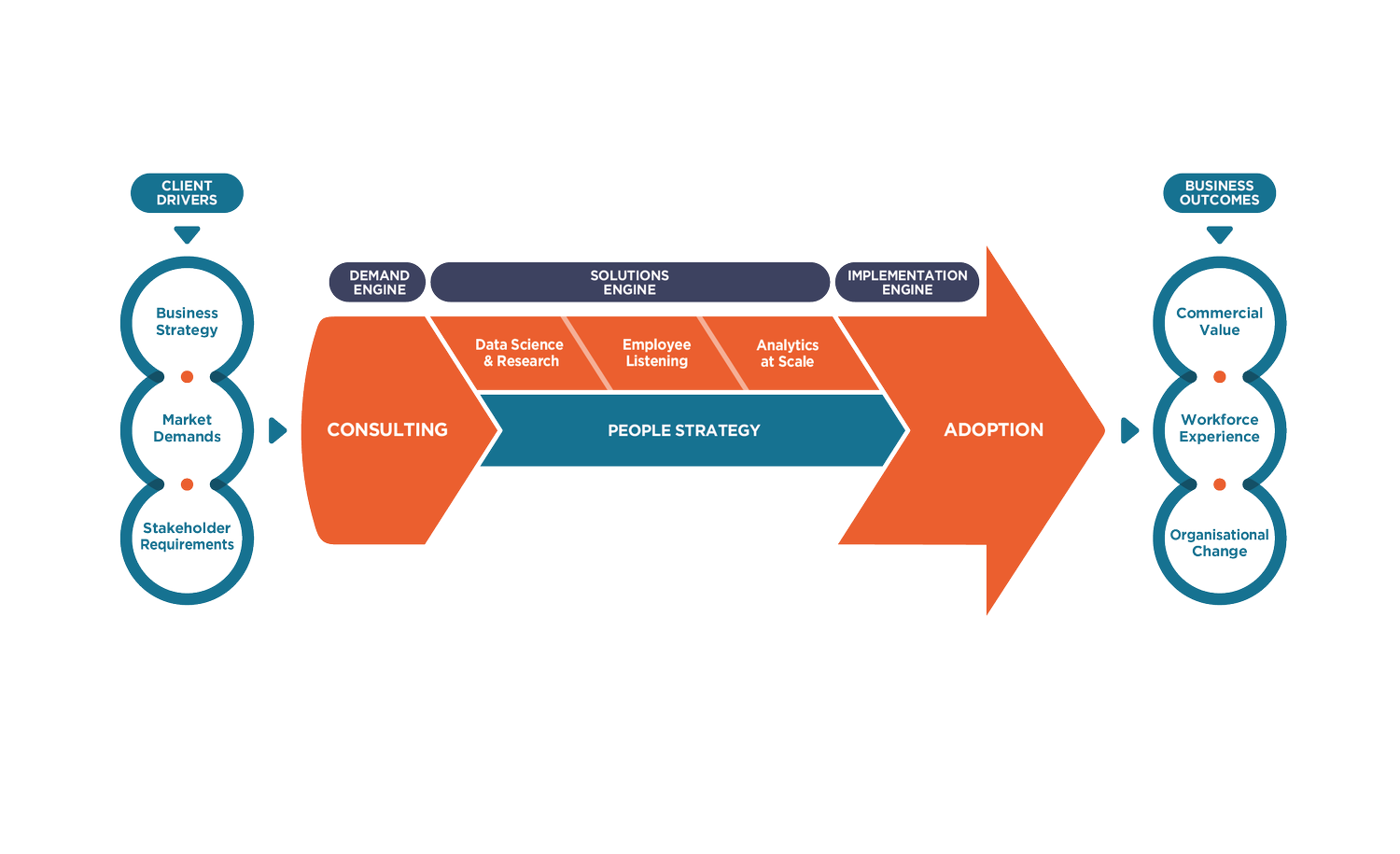 Building the People Analytics Ecosystem: Operating Model v2.0 Executive ...