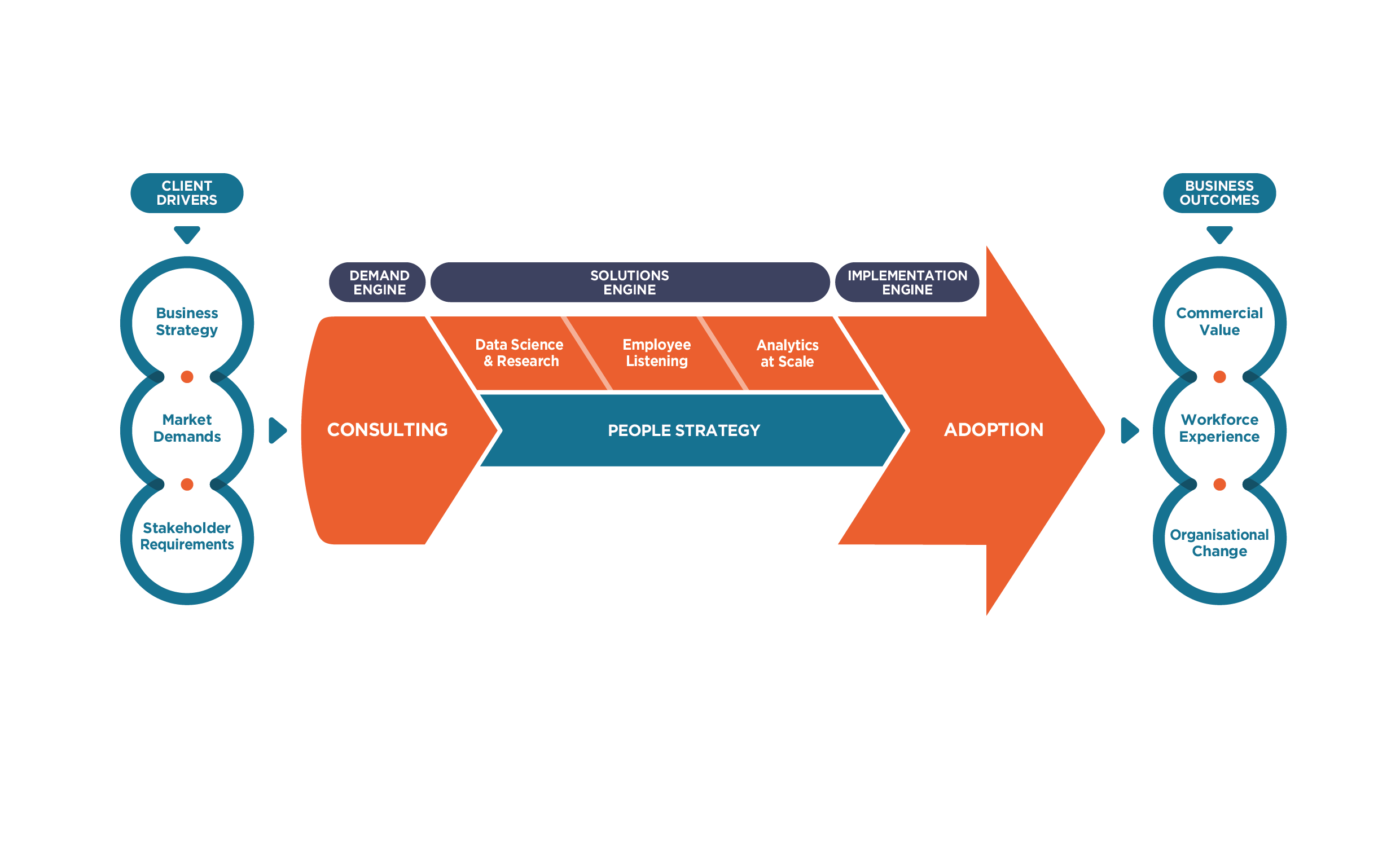 Building the People Analytics Ecosystem: Operating Model v2.0 Executive ...