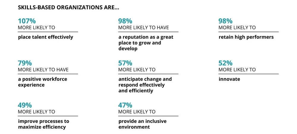Exploring the Future of Skill-based Organisations | myHRfuture