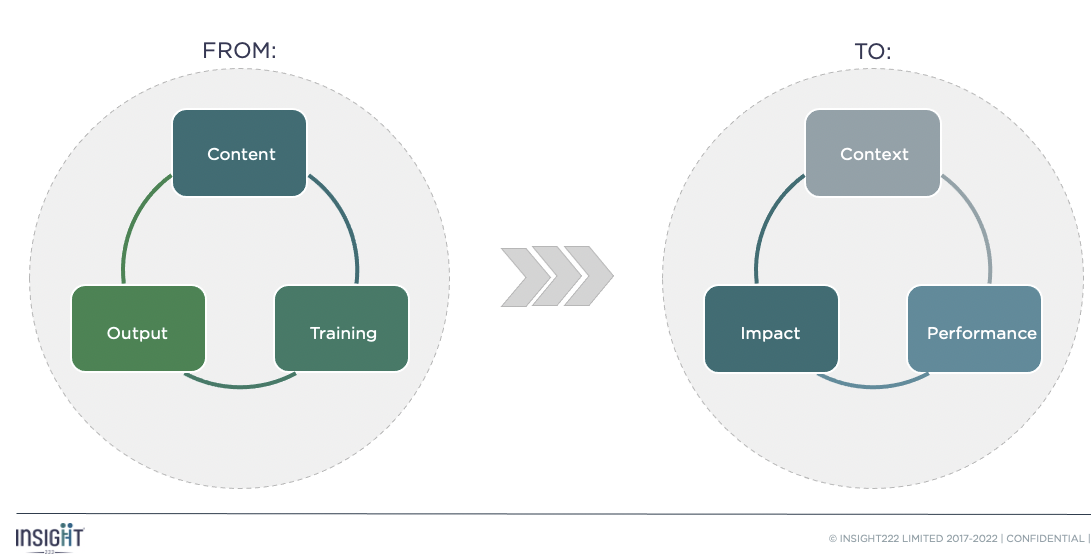 How to Align Data and HR Strategies for Better Business Outcomes ...