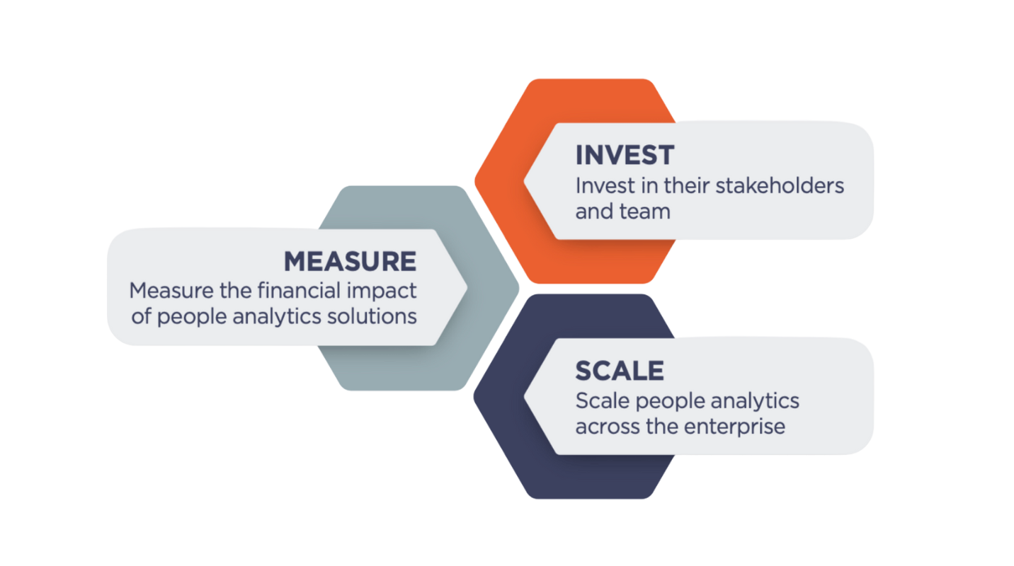Impacting Business Value: Leading Companies in People Analytics ...