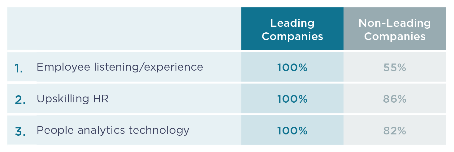 Enabling People Analytics to Drive Value & Scaling HR Success | myHRfuture