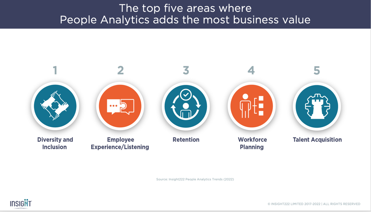 What is the Future of Employee Listening? | myHRfuture